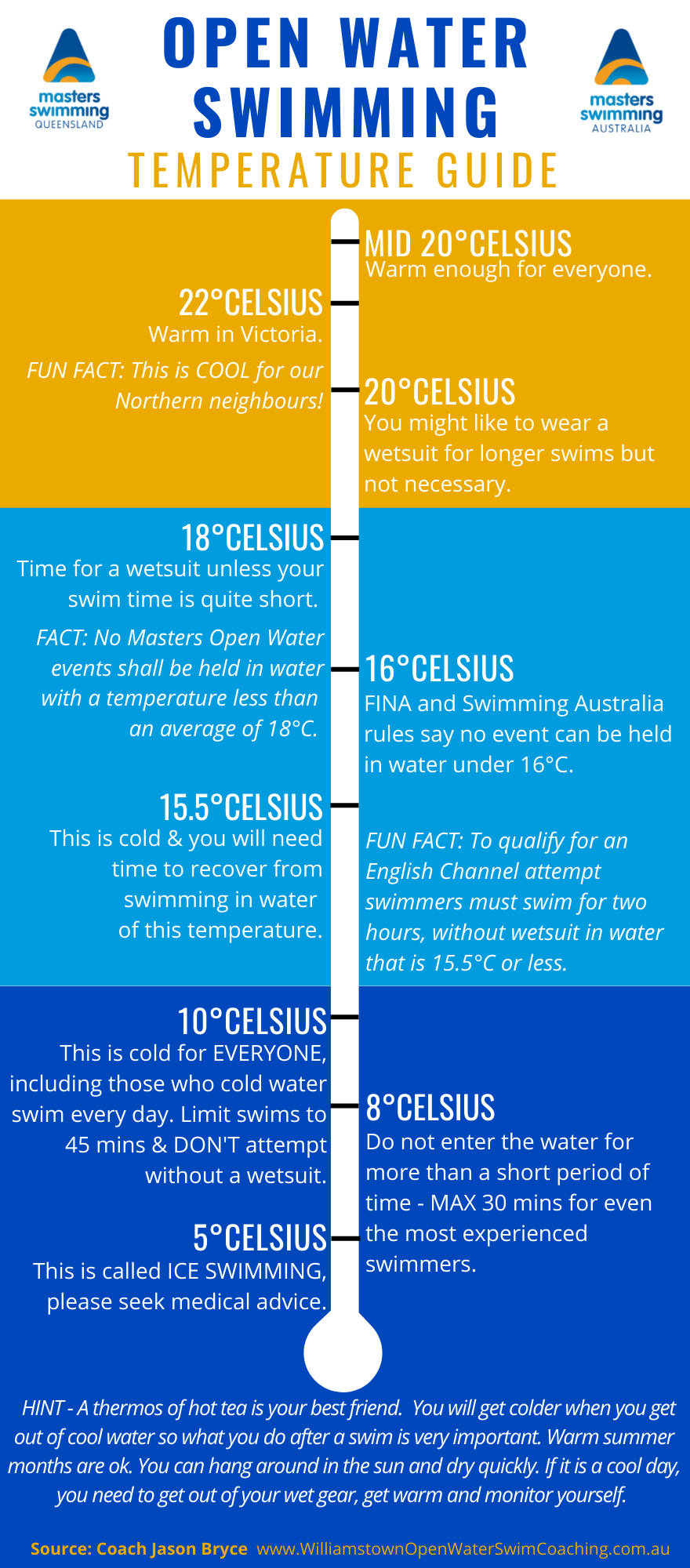 Open Water Swimming | Masters Swimming Queensland