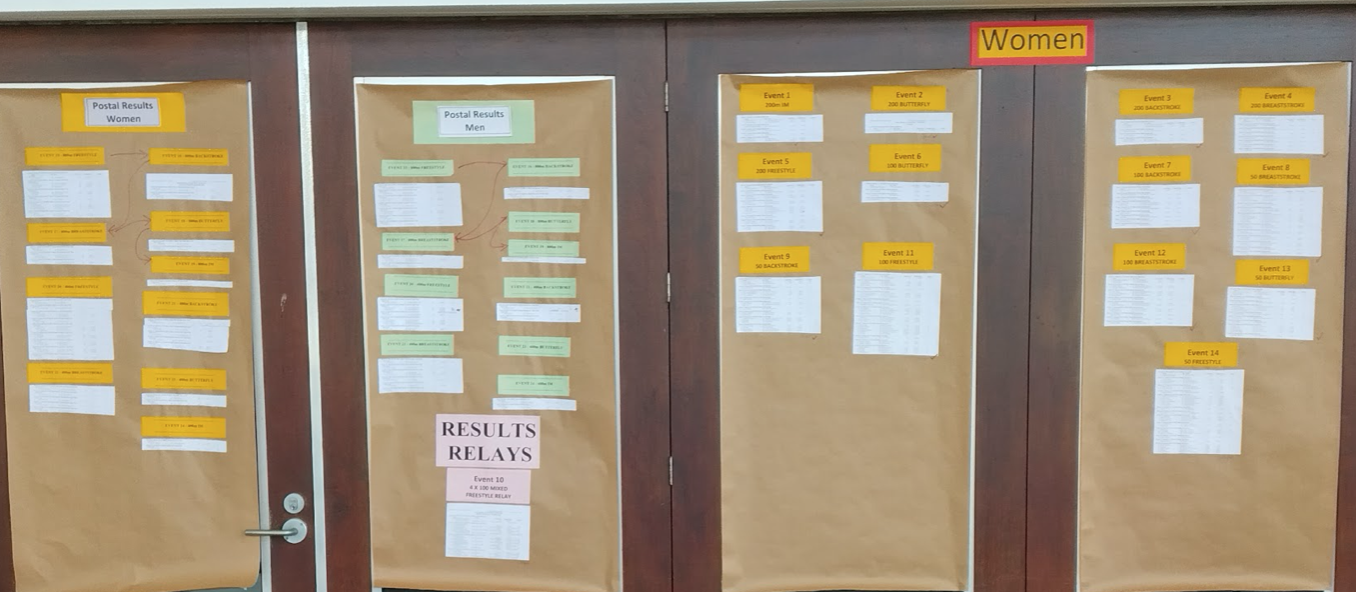 Inspirational Swims at Noosa Masters Meet | Masters Swimming Queensland